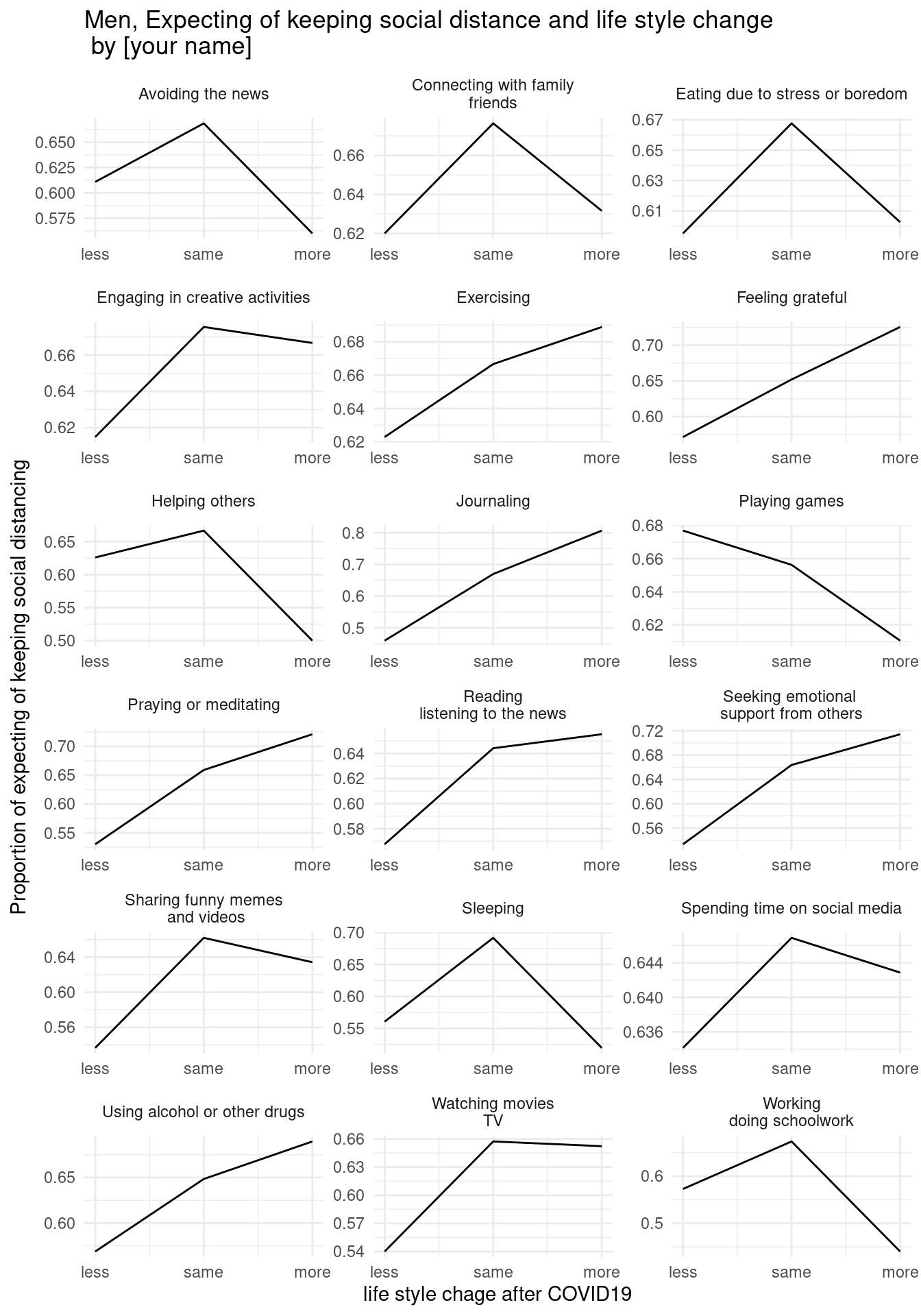 Chapter 7 Basic Plot With R 보건학데이터과학 실습 워크샵